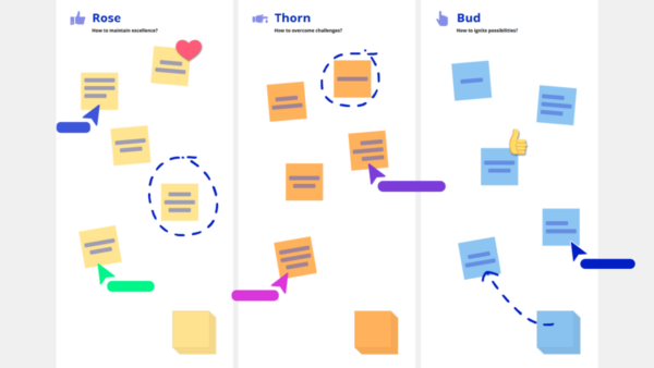 11 Best Retrospective Free Templates, Guides | Conceptboard
