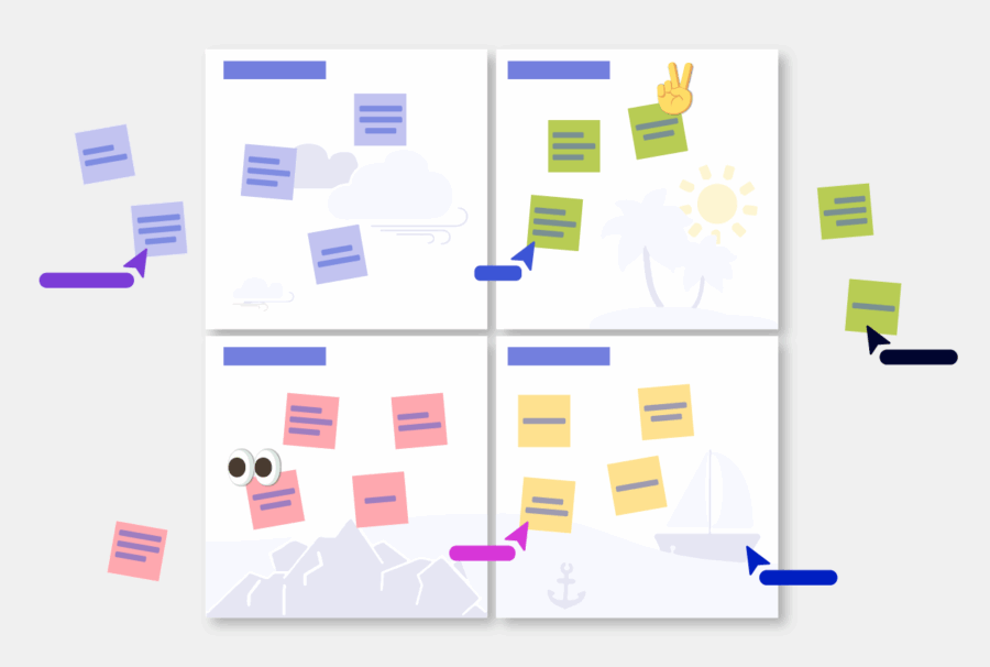 Sailboat Retrospective Template and Guide | Conceptboard