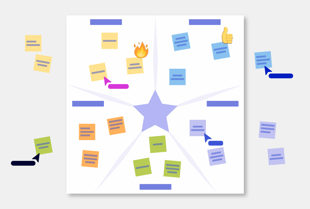 Starfish Retrospective Free Template | Conceptboard