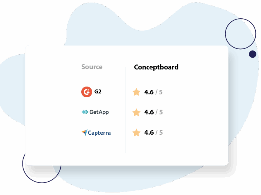 Conceptboard vs Microsoft Whiteboard - Deine sichere Alternative!