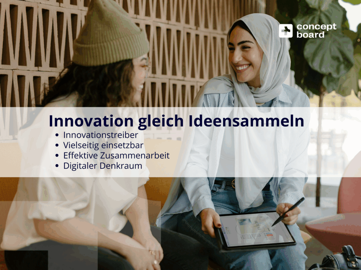 Von der Idee zur Innovation ⇒ Ideen strukturieren