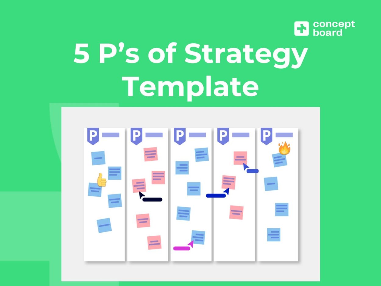 Mintzberg's 5Ps of strategy planning-Free Template and Guide