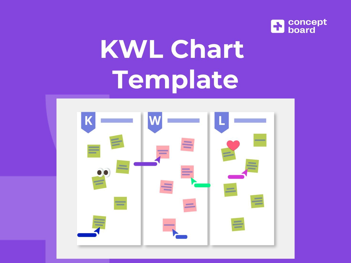 KWL Chart Free Template in 5 Steps | Conceptboard