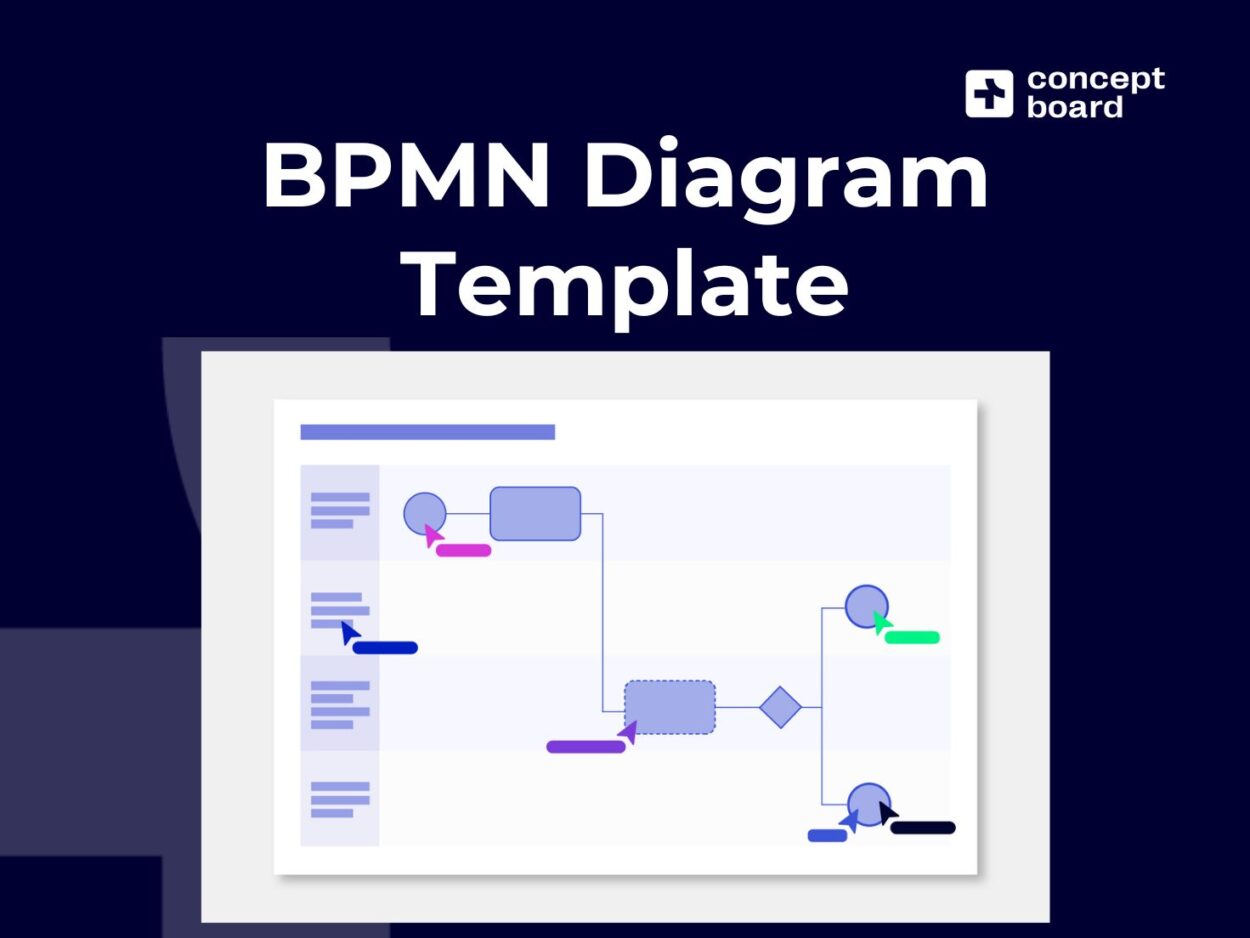BPMN Template in 7 easy steps