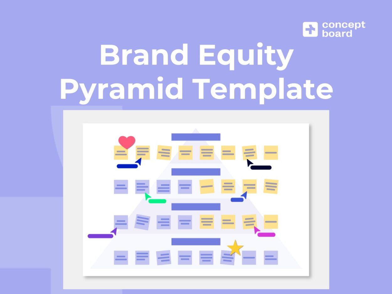 Brand Equity Pyramid Template & 6 Steps Guide