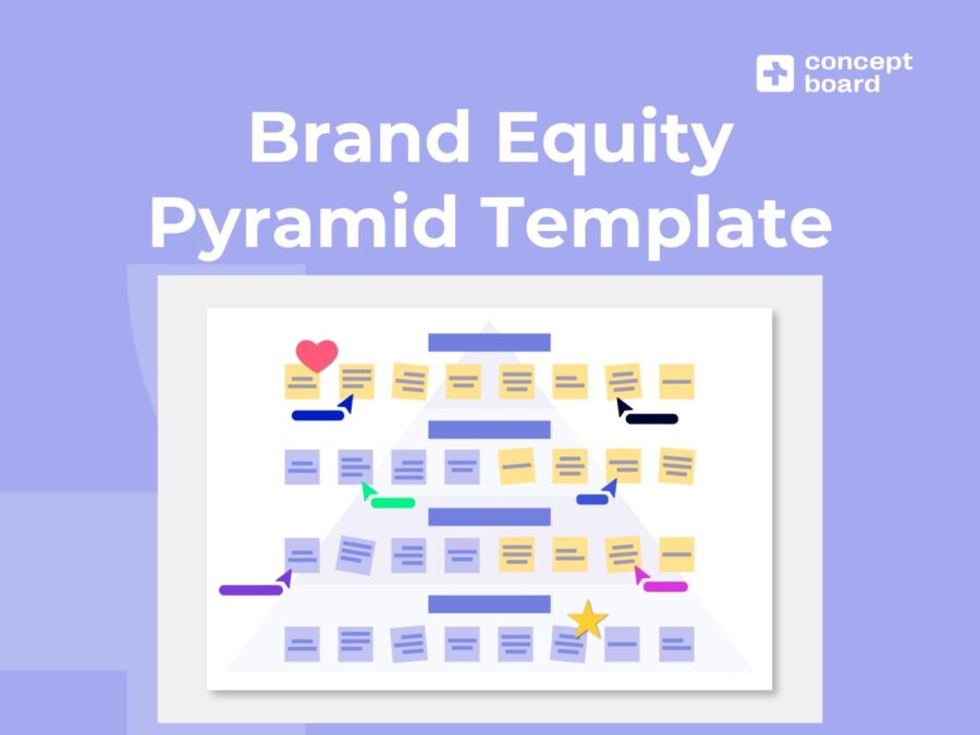 Brand Equity Pyramid Template & 6 Steps Guide