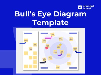Bull’s Eye Diagram free Template