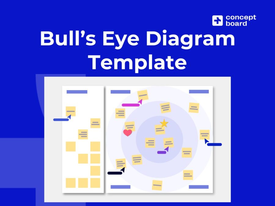 Bull’s Eye Diagram free Template