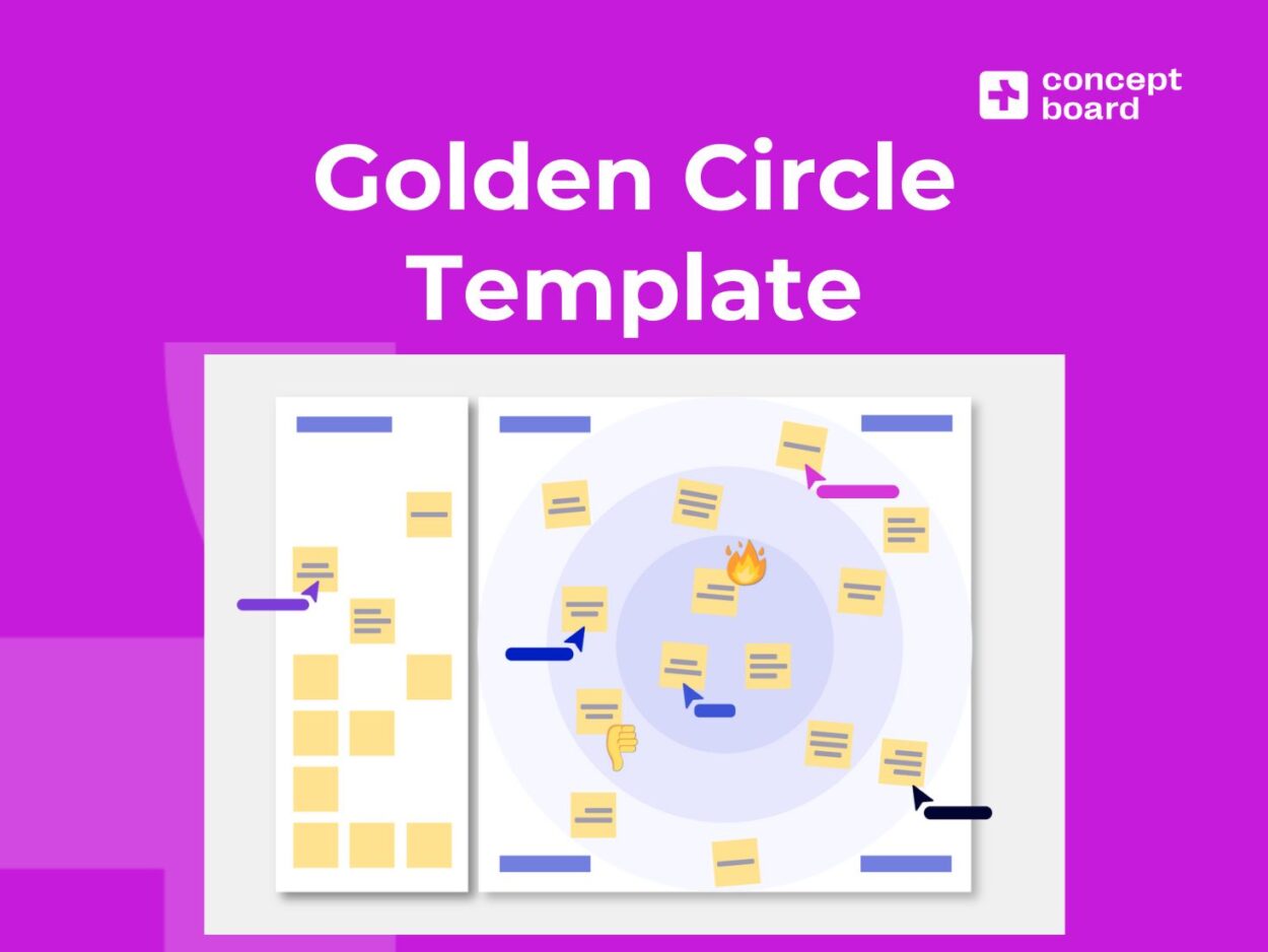 3 Steps of the Golden Circle - free Template