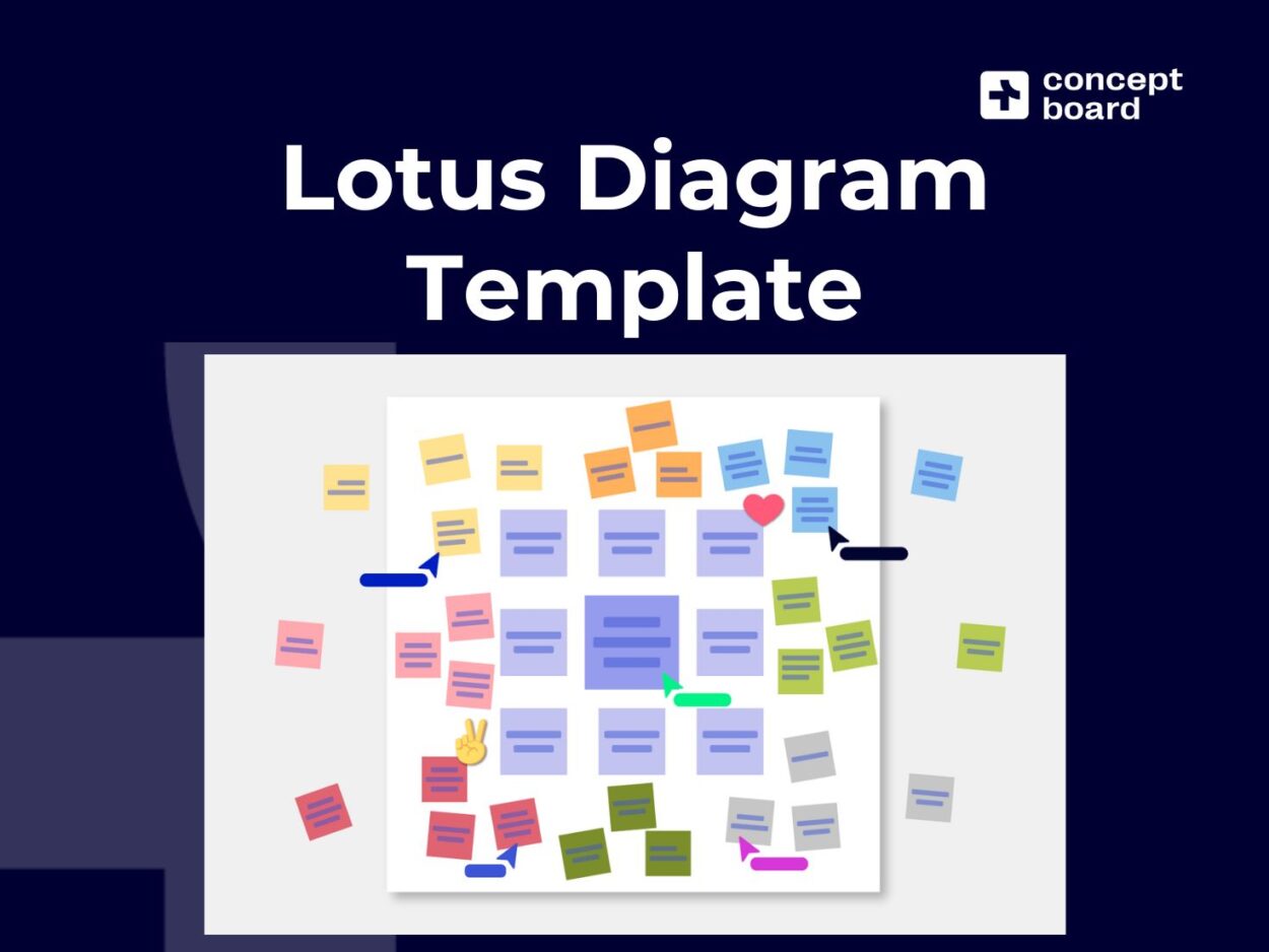 Lotus Diagram Free Template & Guide