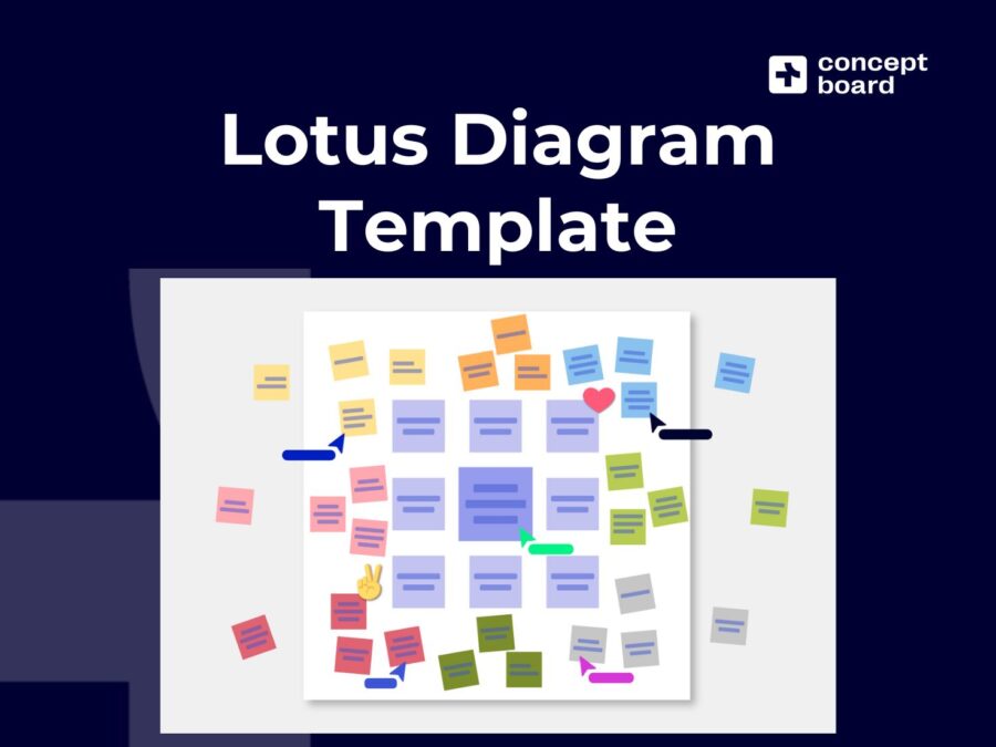 Lotus Diagram Free Template & Guide