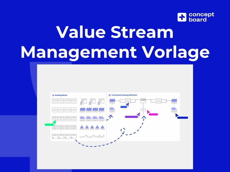 Value Stream Management sicher umsetzen | VSM mit Conceptboard