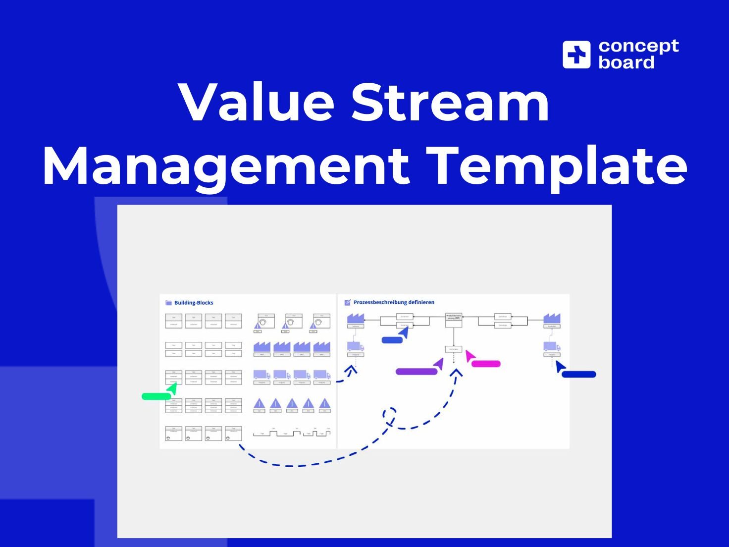 Implement Value Stream Management Securely | VSM with Conceptboard