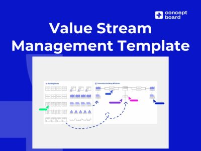 Feedback Capture Grid Free Template | Concepboard
