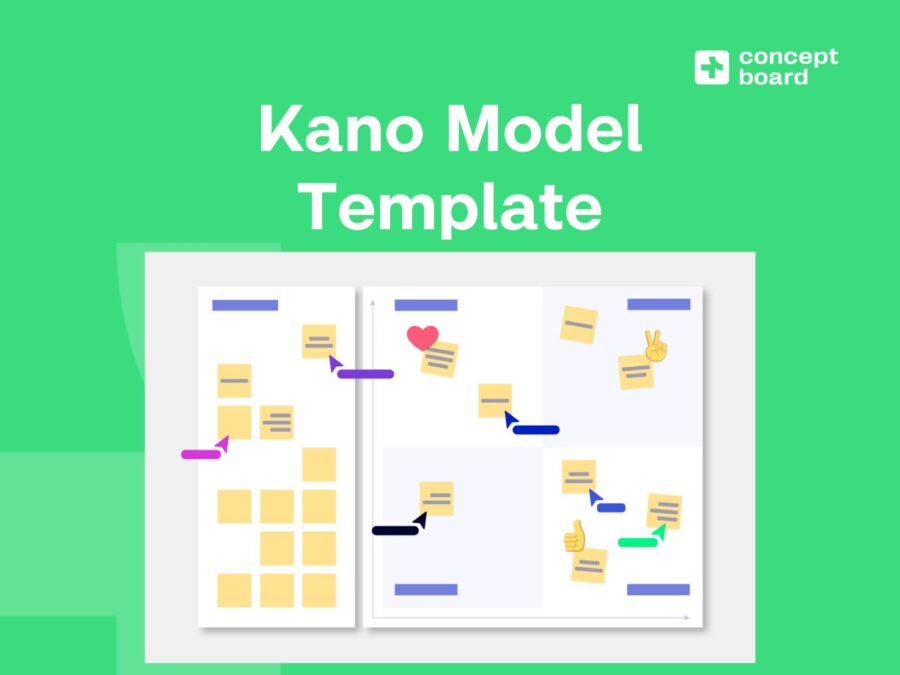 Kano Model in 4 Steps free Template + Guide