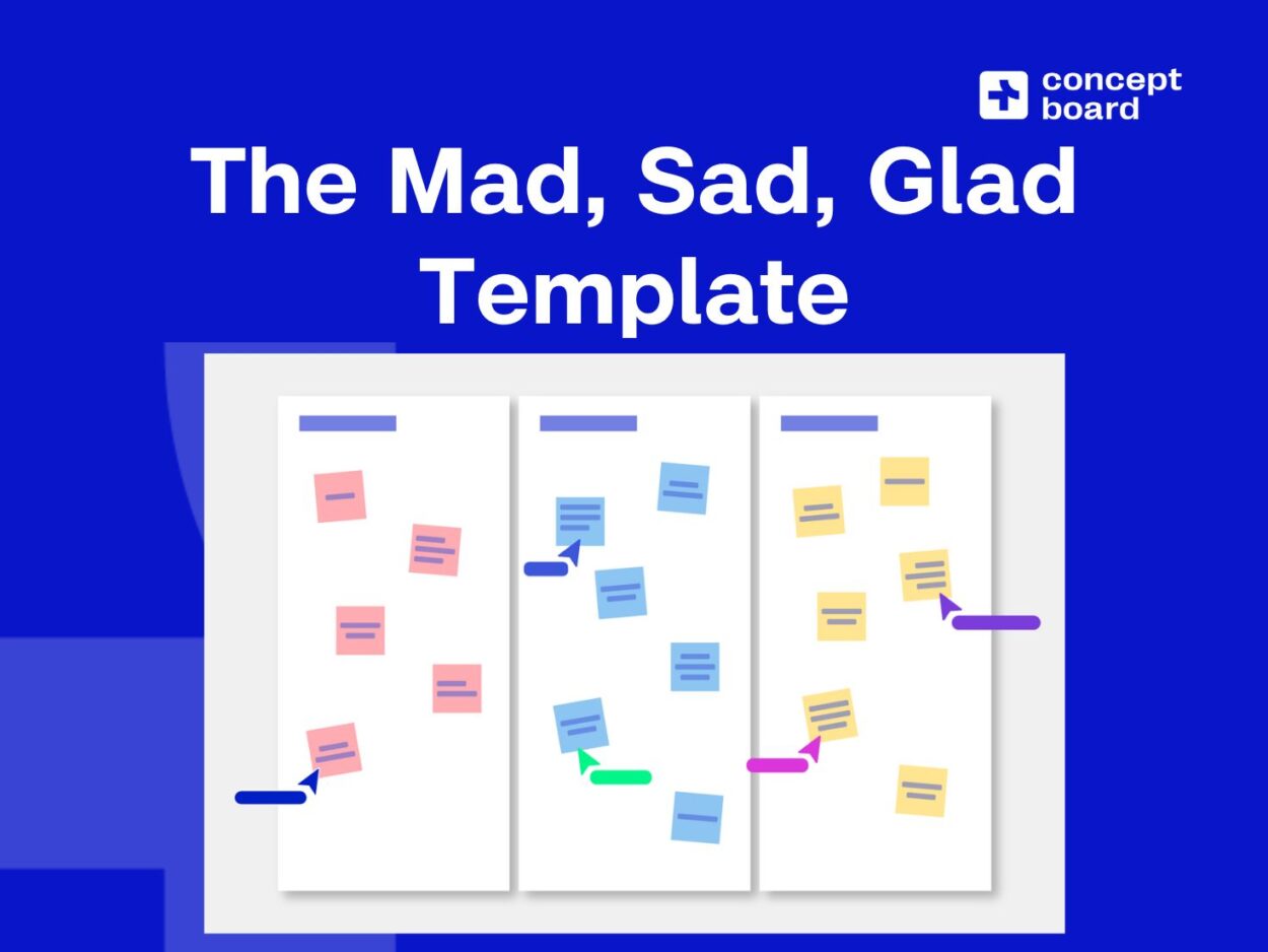 The Mad Sad Glad Retrospective Free Template in 4 Steps