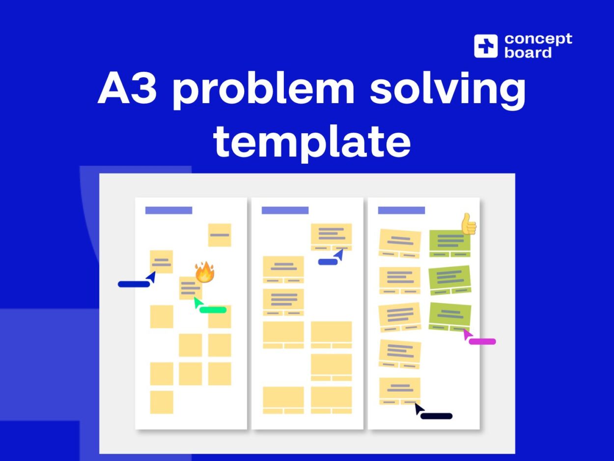 A3 Problem Solving Template (updated)