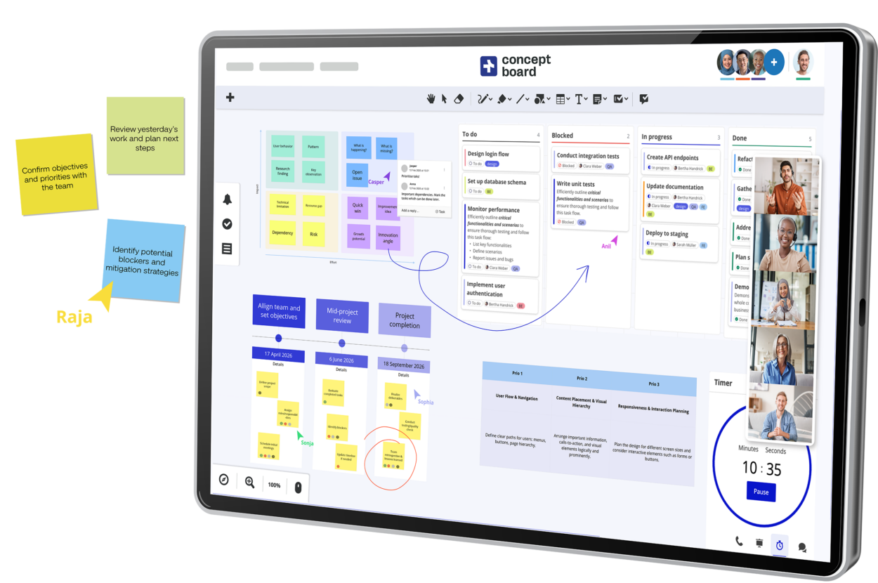 How does Conceptboard support your work? – Conceptboard Features