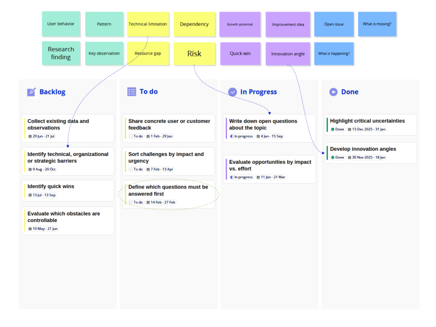 Product - Digital whiteboard for teams & visual collaboration