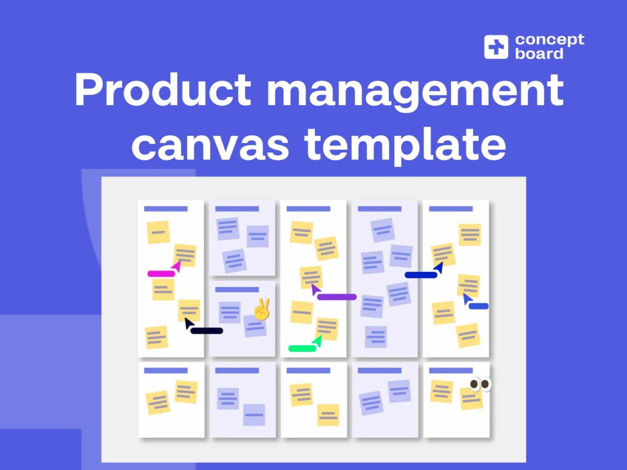 Product Management Canvas in 11 Steps & Free Template