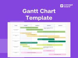 Plus Minus Interesting (PMI) Free Template | Conceptboard