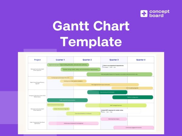 Plus Minus Interesting (PMI) Free Template | Conceptboard