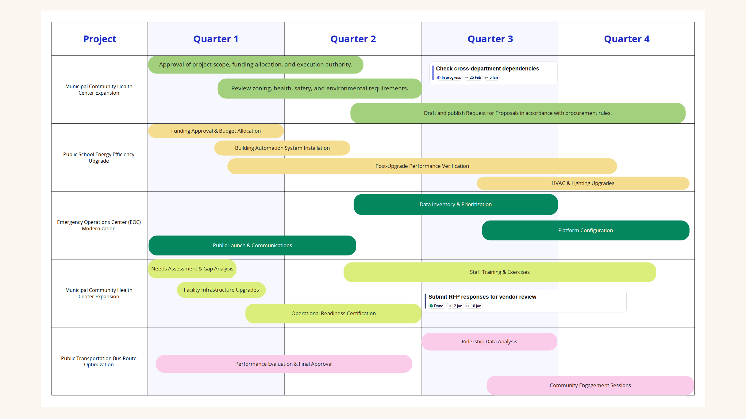 Gantt Chart: Plan Projects Clearly & Understand Dependencies