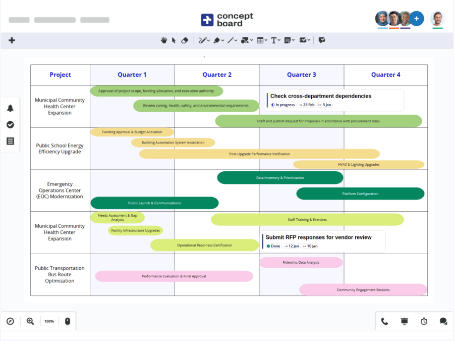 Brainstorming with Conceptboard: develop ideas visually